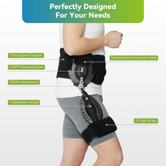 Abduction Hip Brace, Post-Op Rom Hip Stabilizer Brace – Orthomen